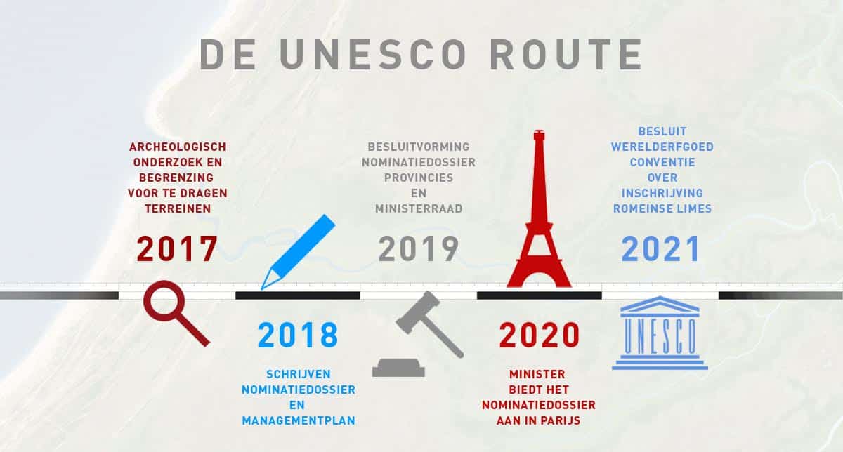 Op weg naar plaatsing op UNESCO Werelderfgoedlijst; De ROMEINSE LIMES ...